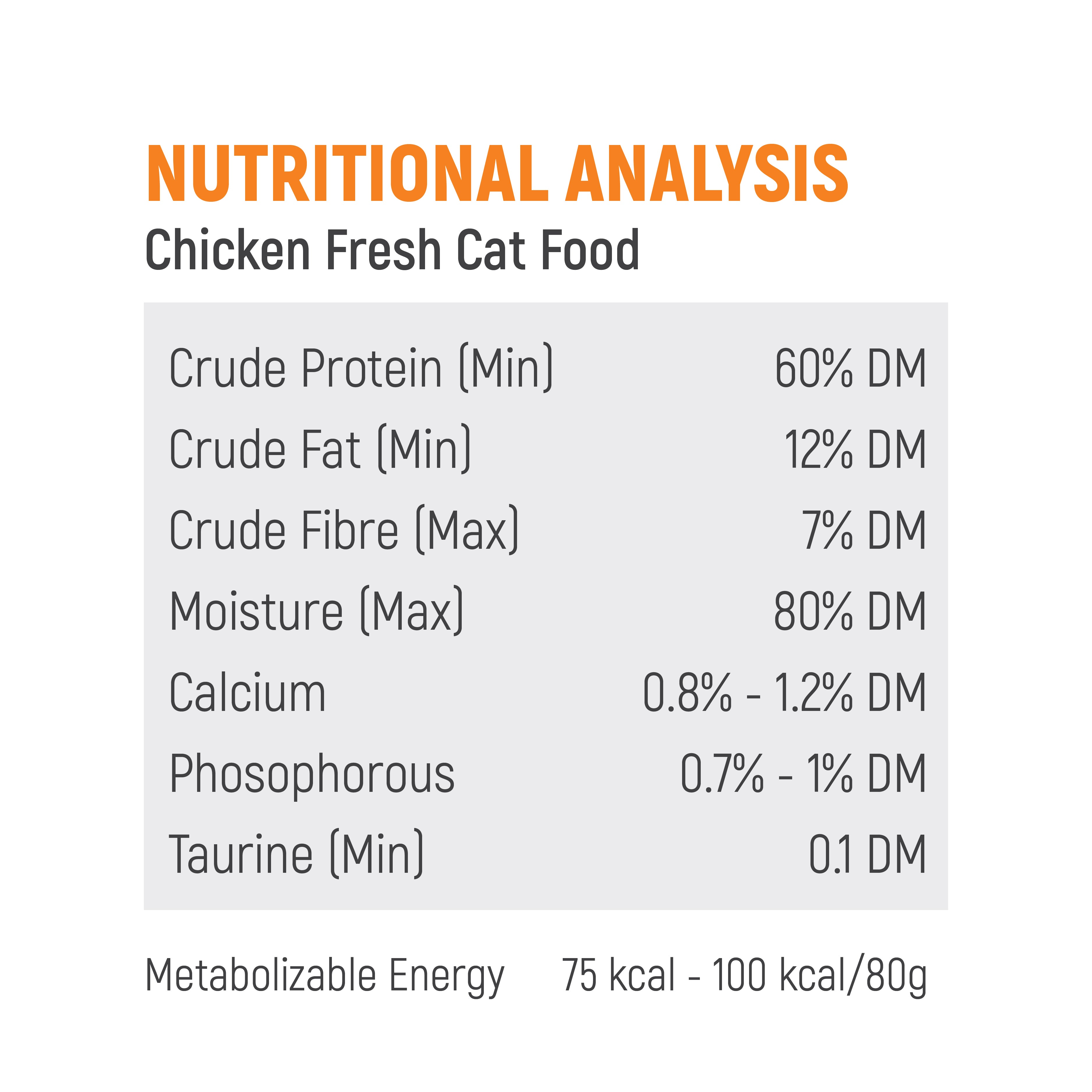 Chicken Fresh Cat Food – Furry's Kitchen