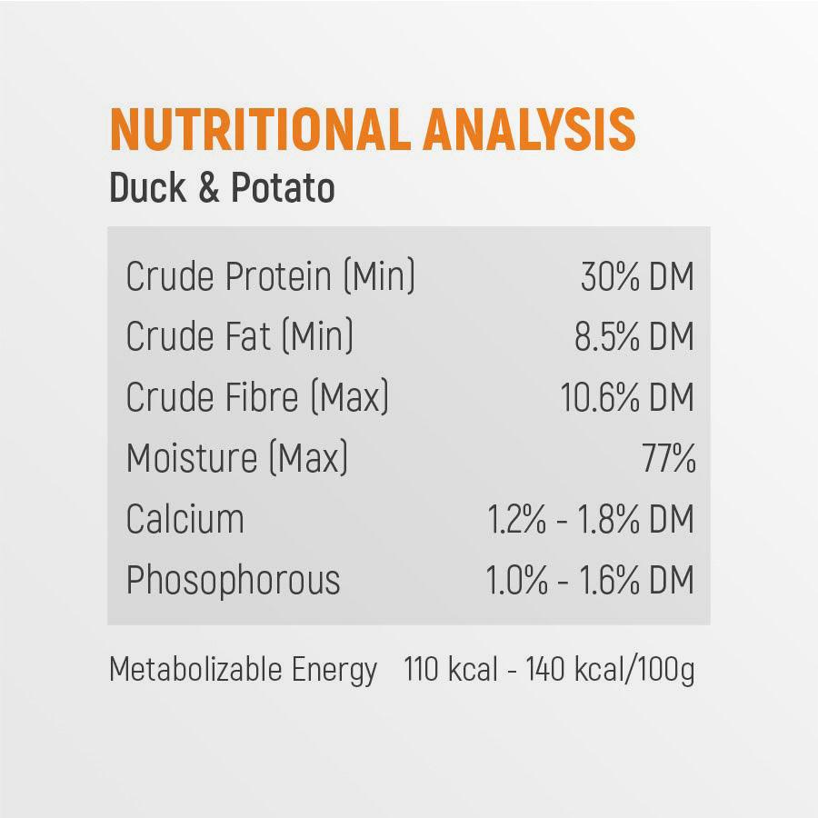Duck & Potato Fresh Dog Food – Furry's Kitchen